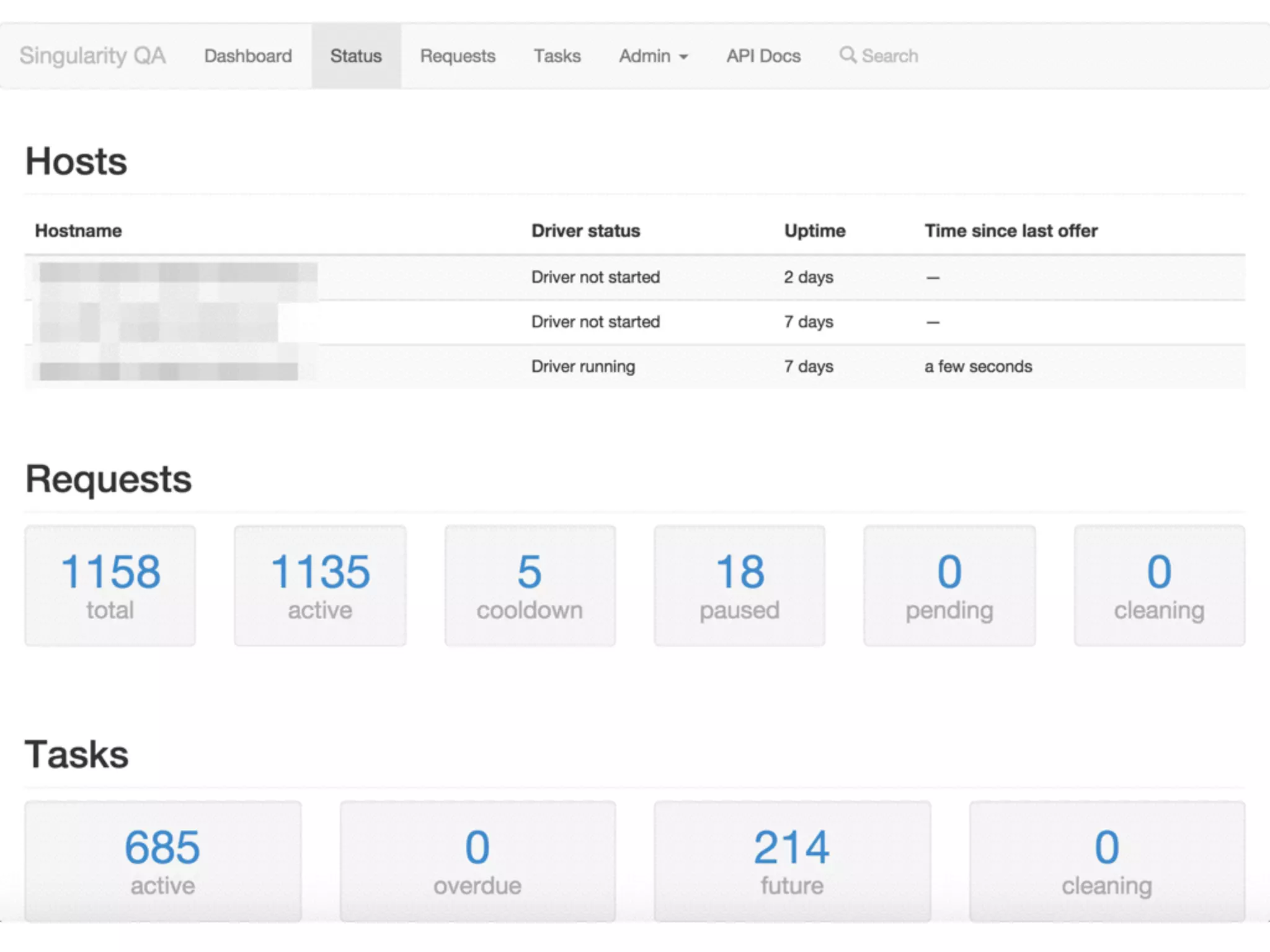 StackDive: HupSpot | PPT