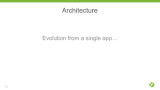 StackDive: Yesware | PPT