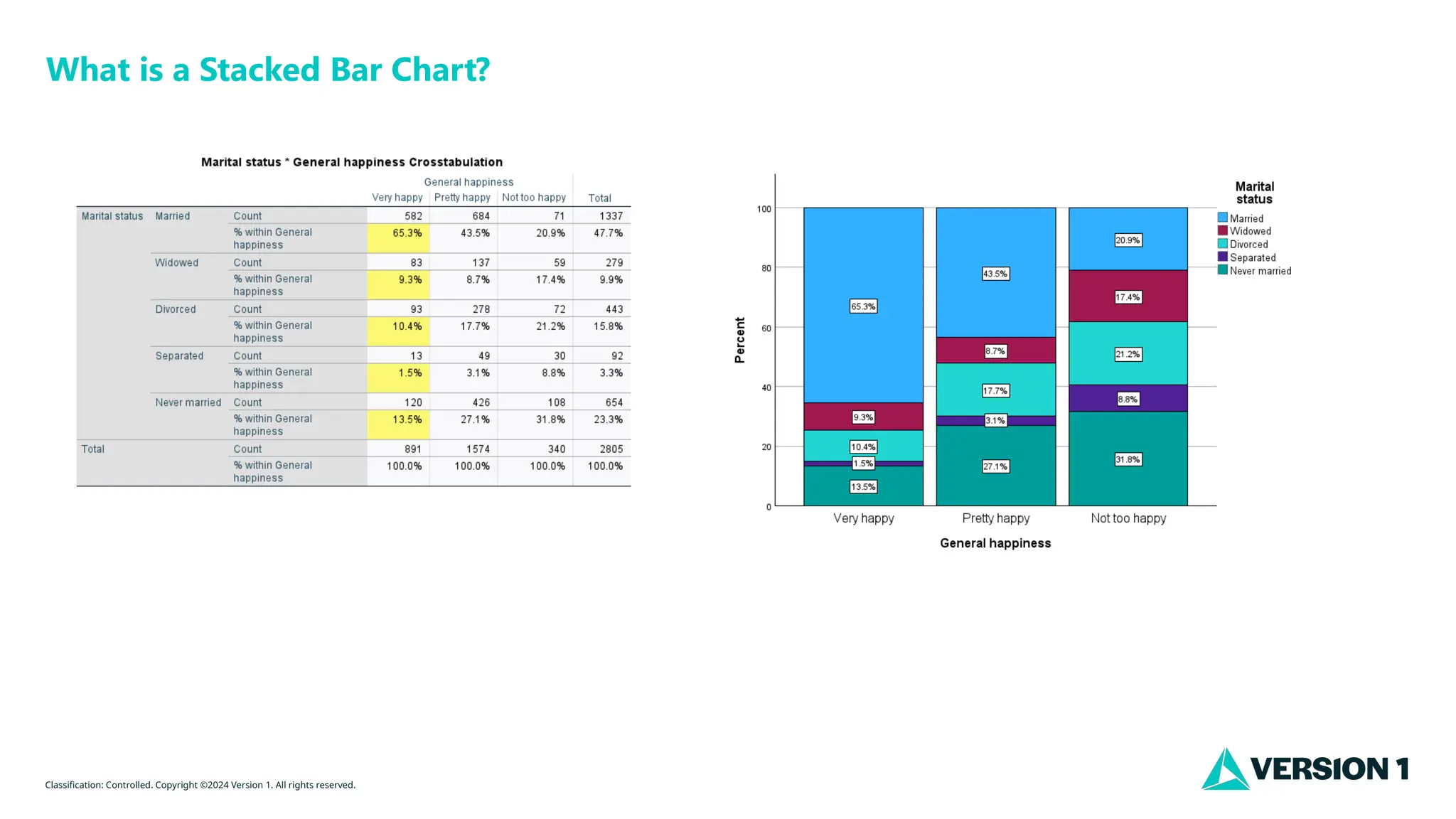 Stacked Bar Charts IBM SPSS Statistics.pptx