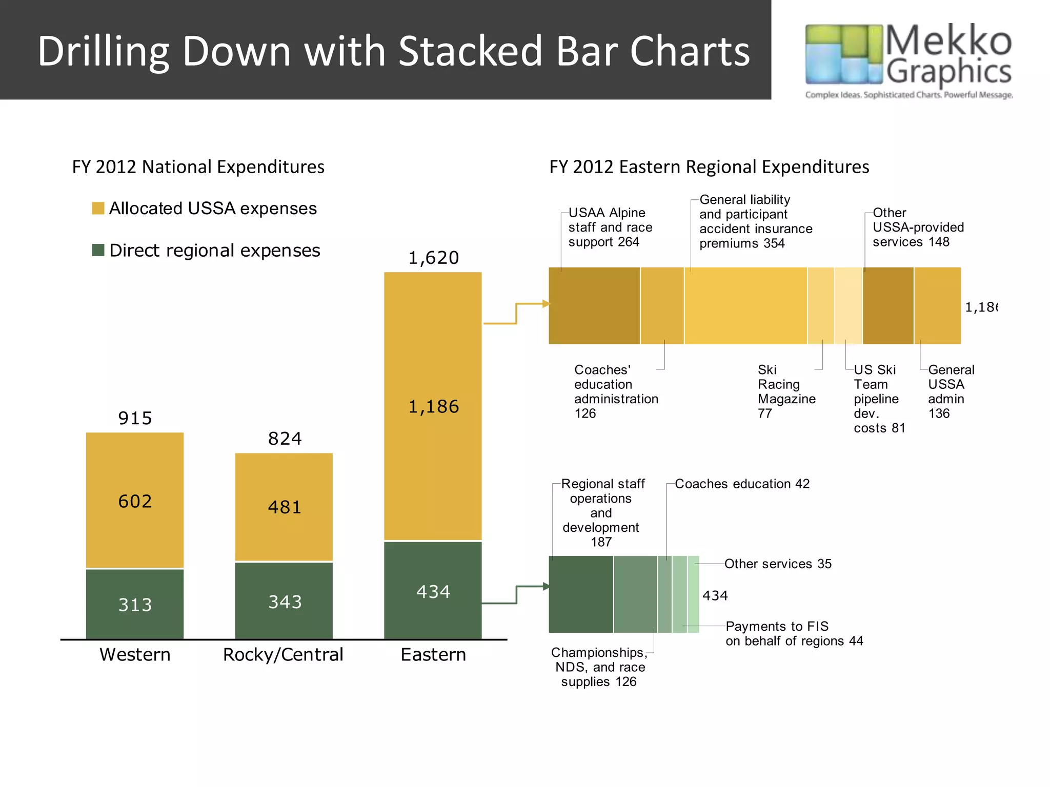 Stacked bar drill down | PPTX