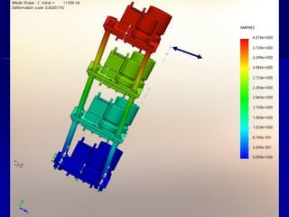 Stacked regulators finite element analysis | PDF