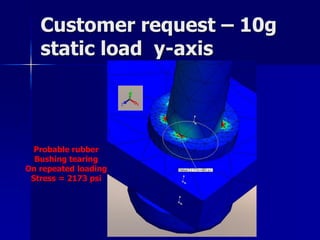 Stacked regulators finite element analysis | PDF