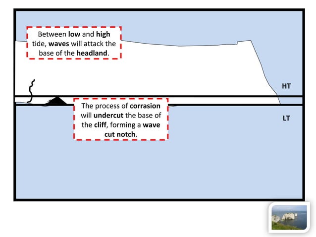 Stack Formation | PPT