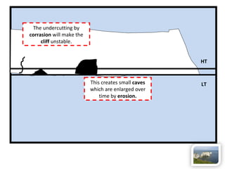 Stack Formation | PPT