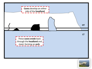 Stack Formation | PPT