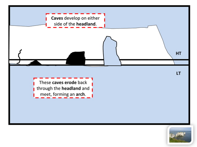 Stack Formation | PPT