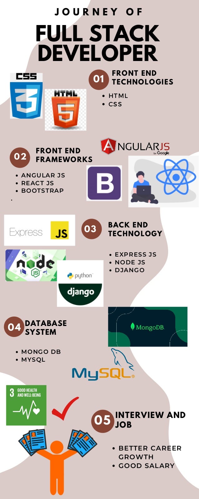Stack Full Developer | PDF