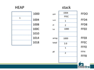 Functions with Heap and stack | PPTX