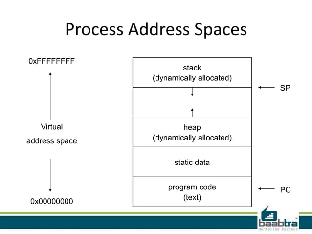 Functions with Heap and stack | PPT