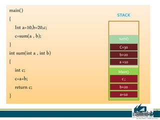 Stack & heap | PPT