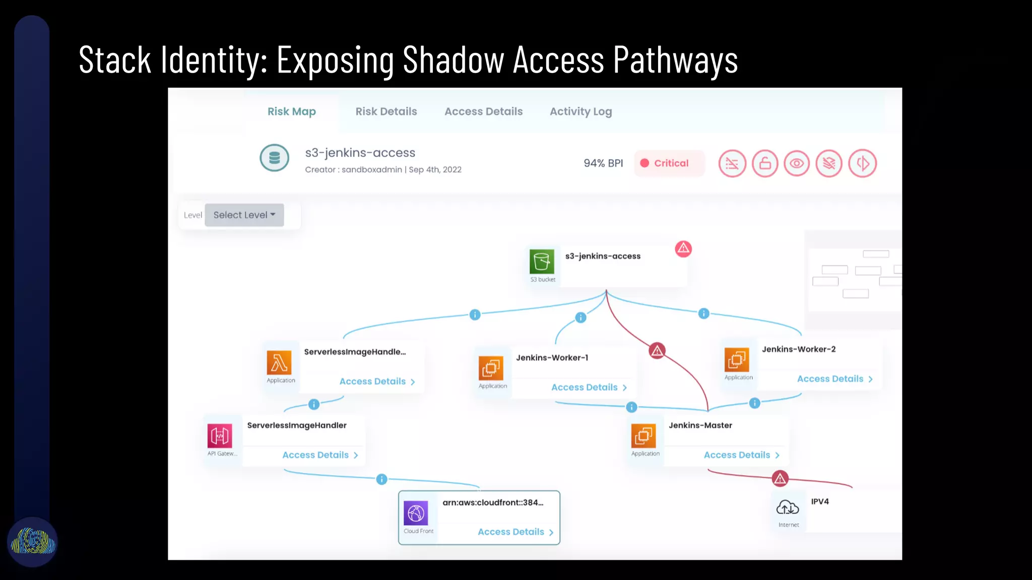Stack Identity OWASP Shadow Access Transform Cloud IAM.pdf