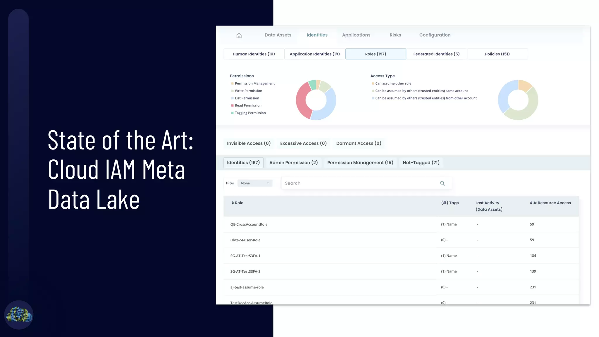 Stack Identity OWASP Shadow Access Transform Cloud IAM.pdf