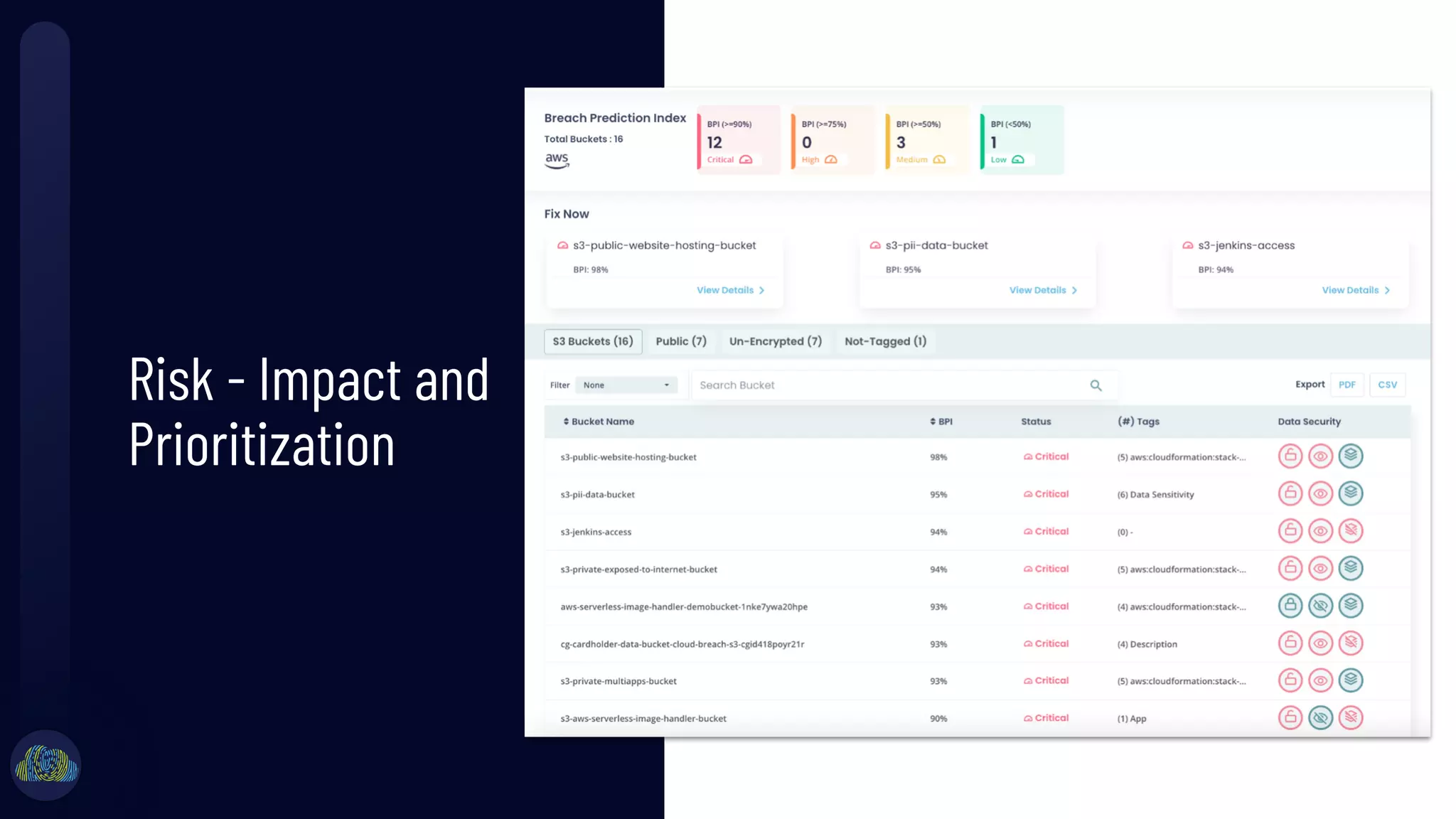 Stack Identity OWASP Shadow Access Transform Cloud IAM.pdf