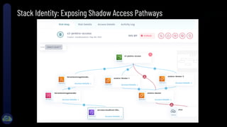 Stack Identity OWASP Shadow Access Transform Cloud IAM.pdf