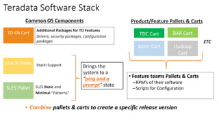 How Teradata uses Stacki | PPT