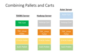 How Teradata uses Stacki | PPT