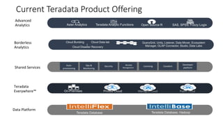 How Teradata uses Stacki | PPT