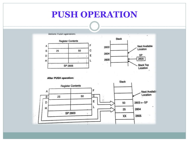 Stack in 8085 microprocessor | PPTX