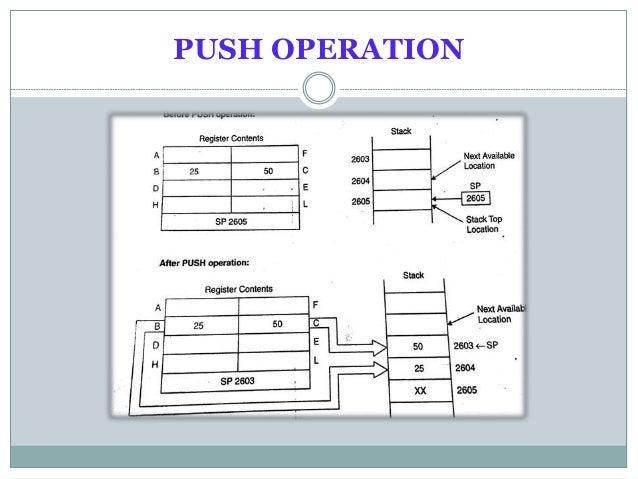 Stack In 8085 Microprocessor