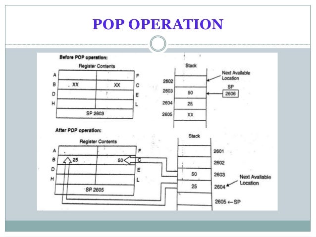 Stack in 8085 microprocessor