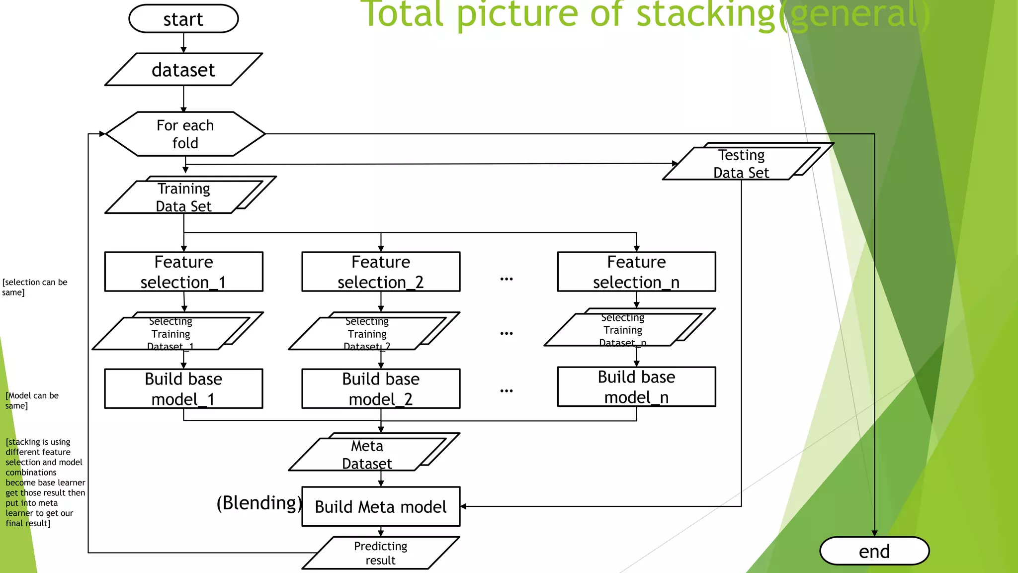 Stacking ensemble | PPTX