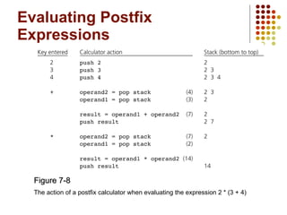 Stack linked list | PPT