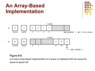 Stack linked list | PPT