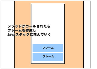 Stack on JavaVM | PPT