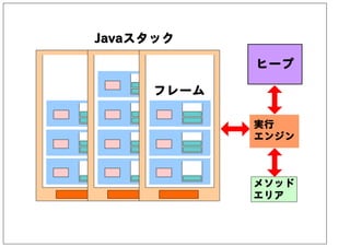Stack on JavaVM | PPT