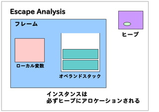 Stack on JavaVM | PPT