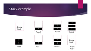 Stack operation | PPTX | Programming Languages | Computing