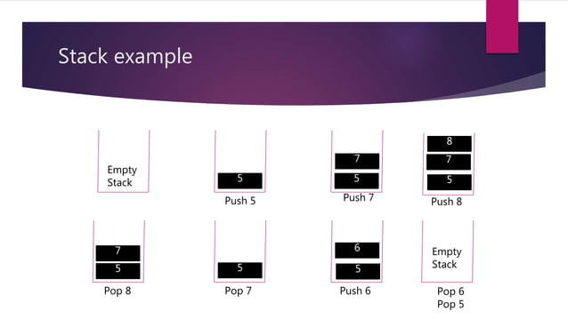 Stack operation | PPT