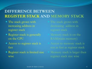 Stack Operations | PPT