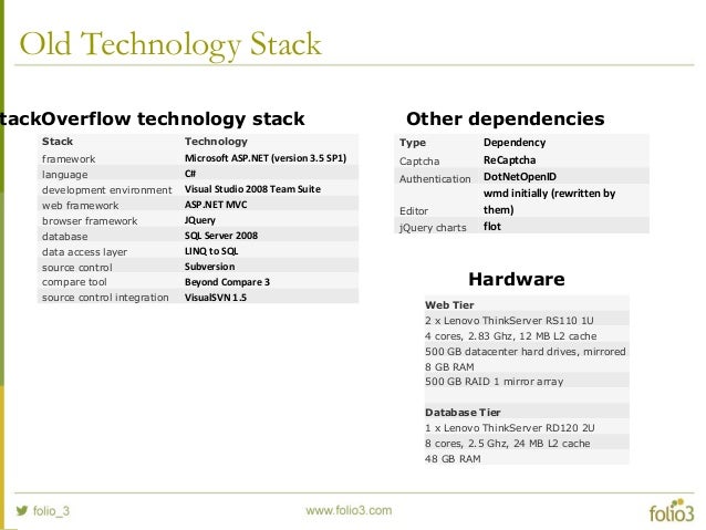 StackOverflow Architectural Overview