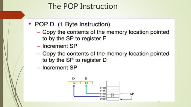 Stack And Parameters Passing Through Stack Pptx