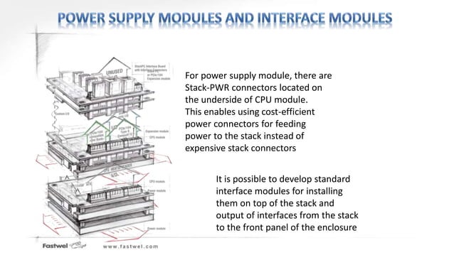Stack PC in PC104 Land | PPT