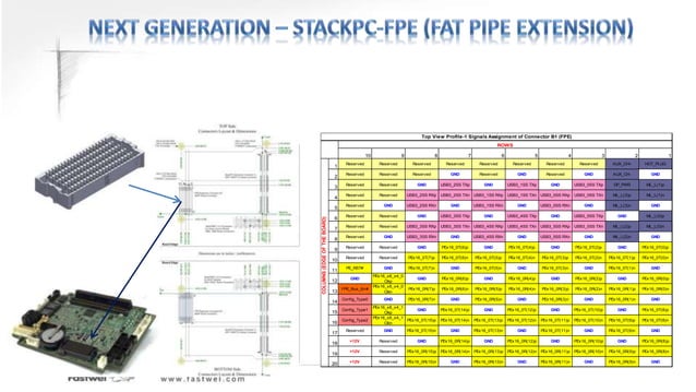 Stack PC in PC104 Land | PPT