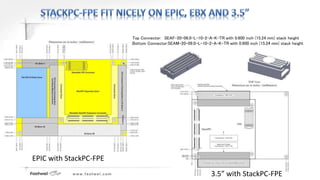 Stack PC in PC104 Land | PPTX | Computer Peripherals | Computing