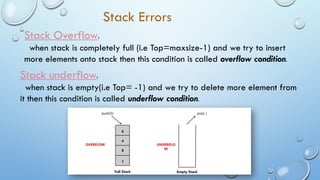 stack_ppt_DSA(sudipta samanta).pptx push,pop,peek operation | PPTX | Programming Languages ...