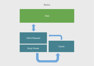 Stack problems | PDF