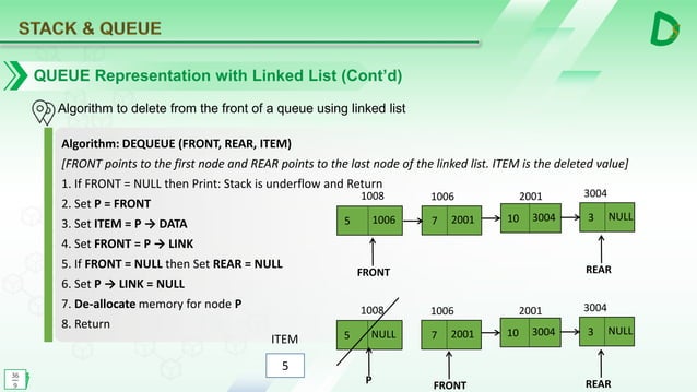 Stack & Queue in Data Structure and Algorithms | PPTX
