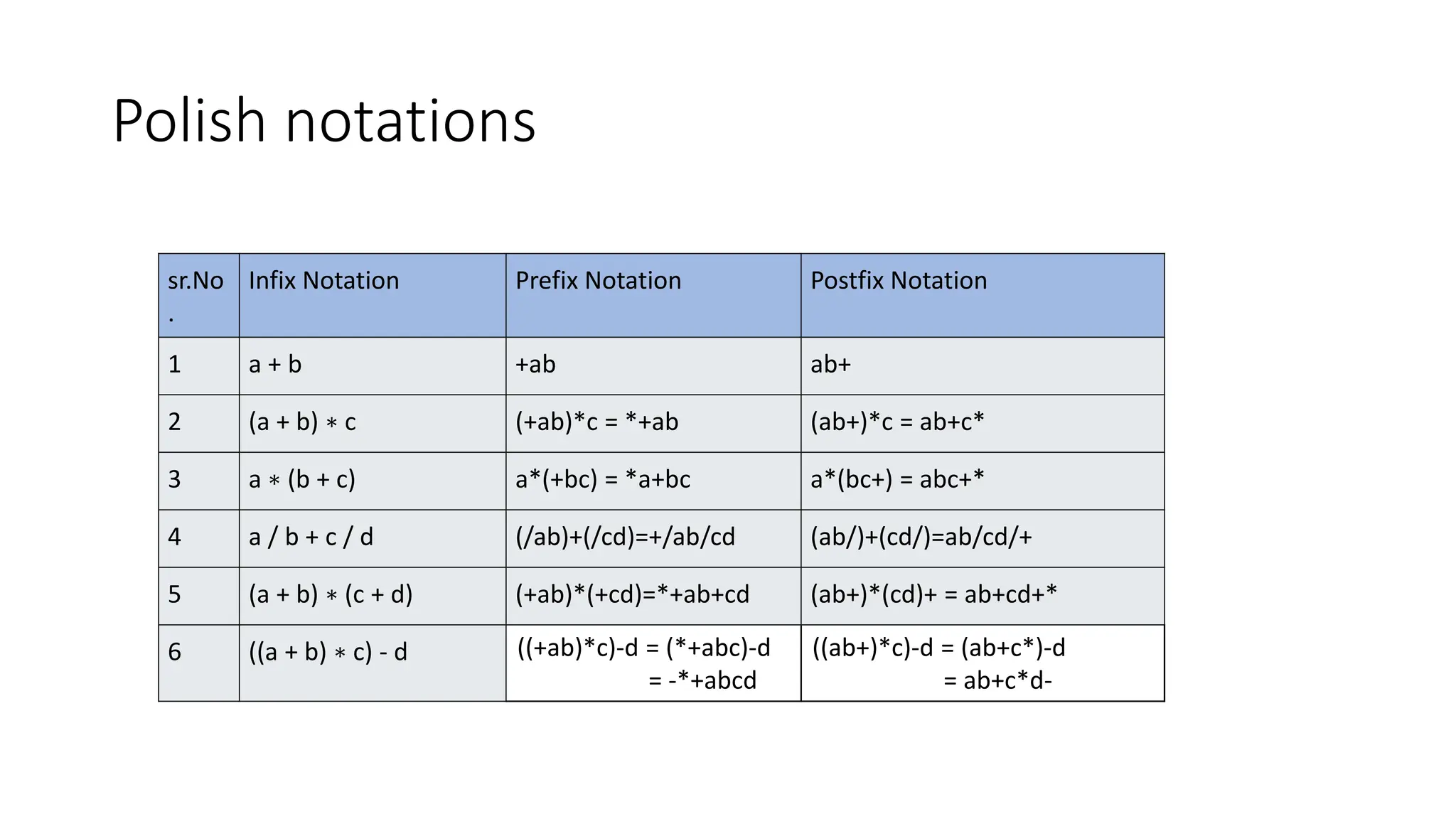 Stackqueue And Linked List Data Structurepptx