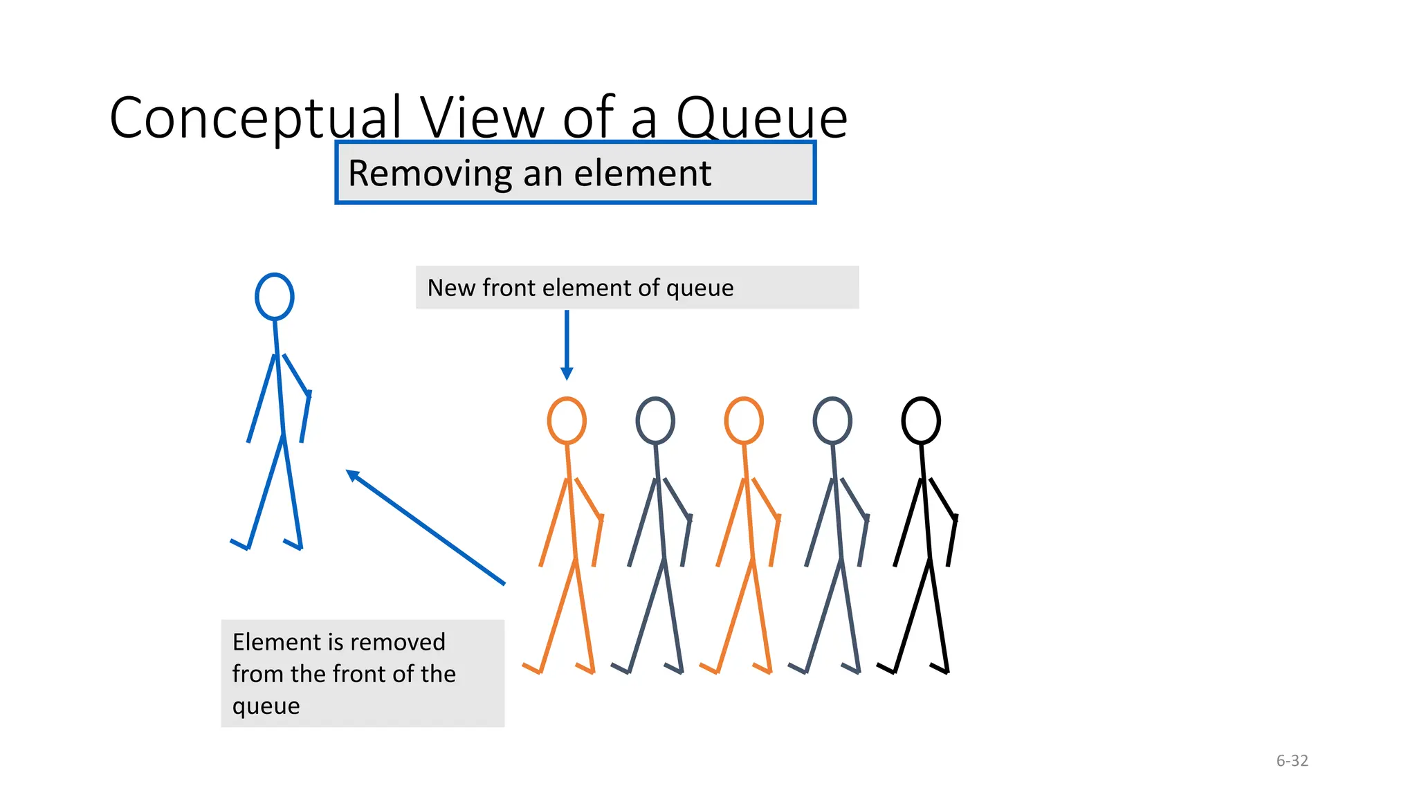 Stackqueue And Linked List Data Structurepptx