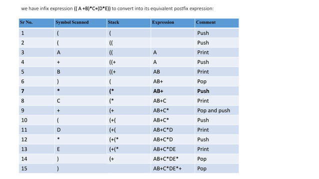 Stack,queue and linked list data structure.pptx