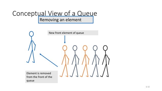 Stack,queue and linked list data structure.pptx