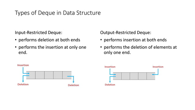 Stack,queue and linked list data structure.pptx