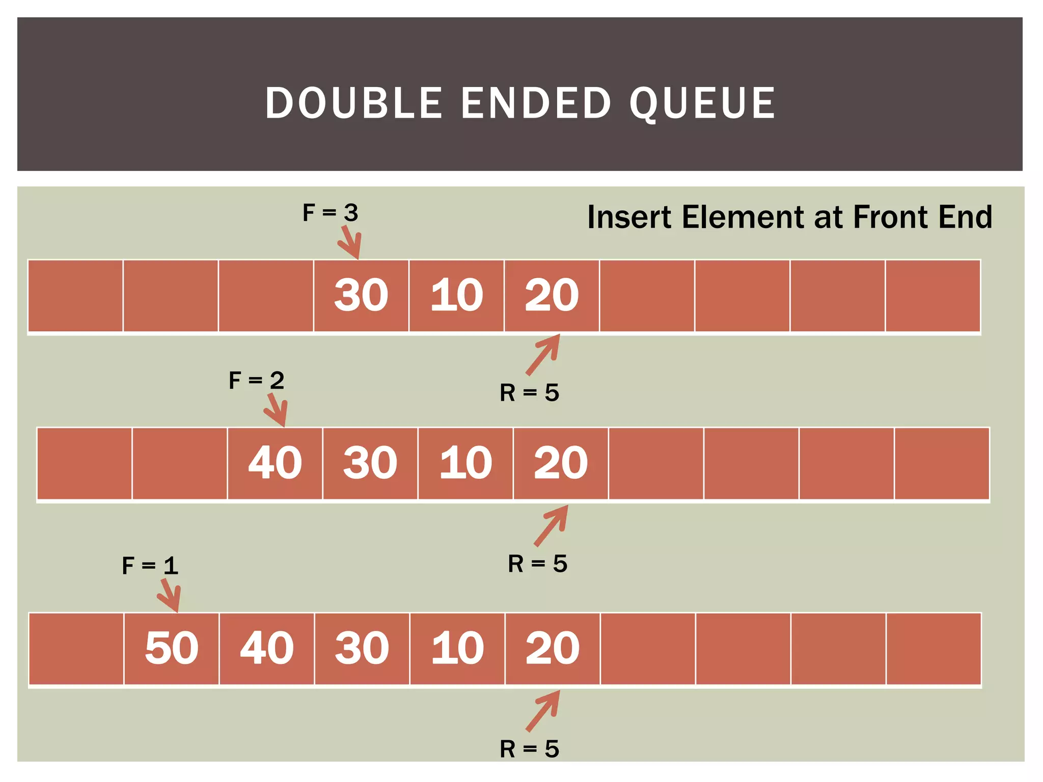 Stack, Queue, Linked List.pptx