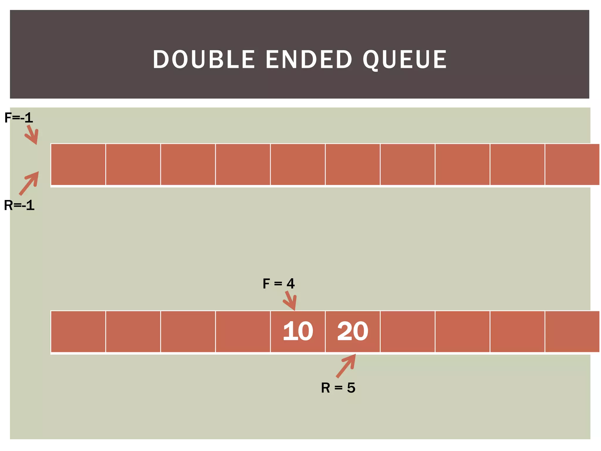 Stack, Queue, Linked List.pptx