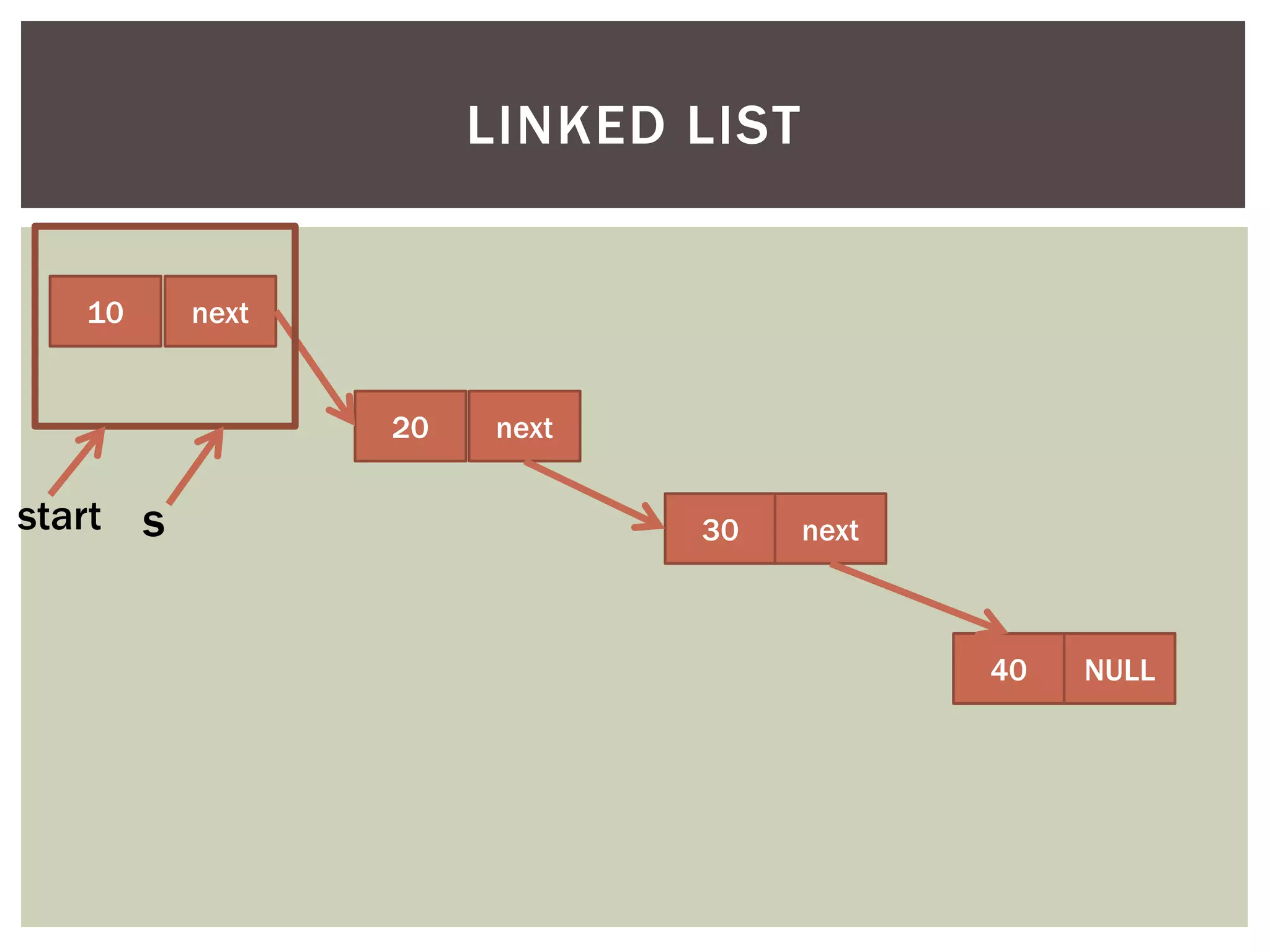 Stack, Queue, Linked List.pptx