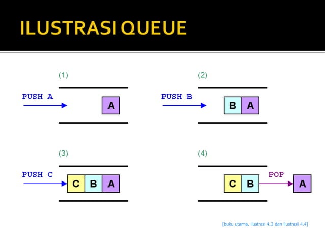 STACK & QUEUE pert 5.pptx , stack program in teknik | PPT STACK & QUEUE pert 5.pptx , stack program in teknik | PPT